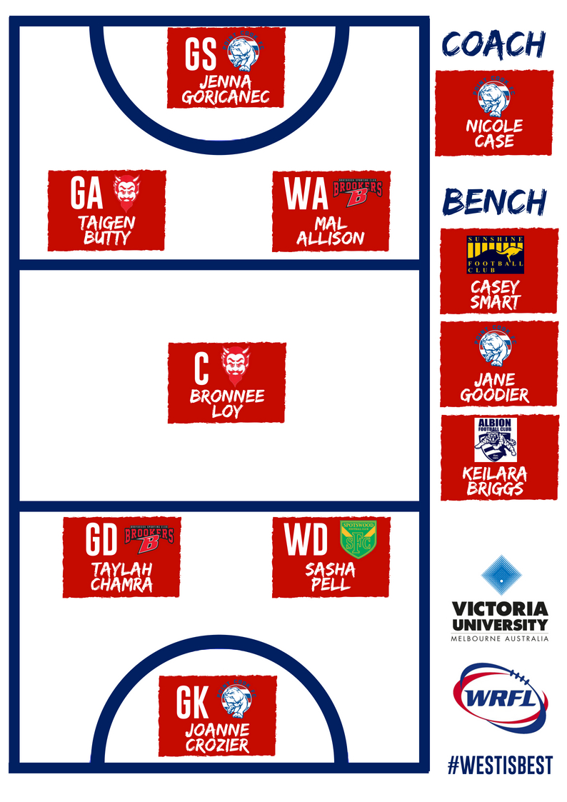 VU WRFL NETBALL TEAM OF THE YEAR | WFNL