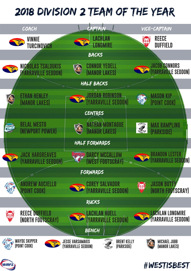 2018 DIVISION 2 TEAM OF THE YEAR | WFNL