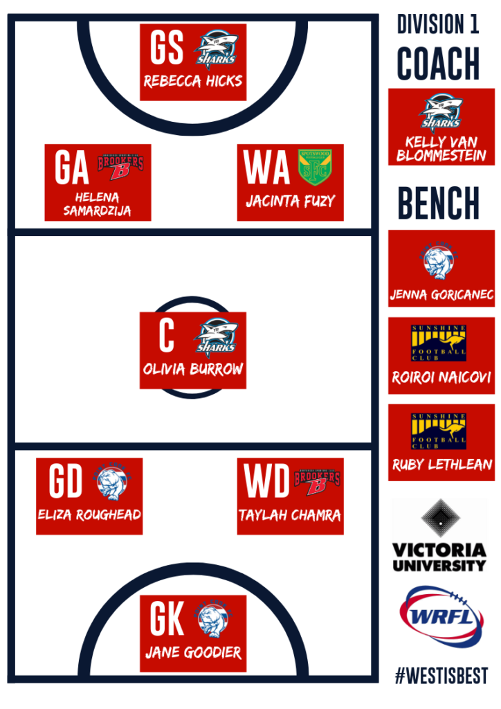 2019 VU WRFL NETBALL TEAMS OF THE YEAR | WFNL