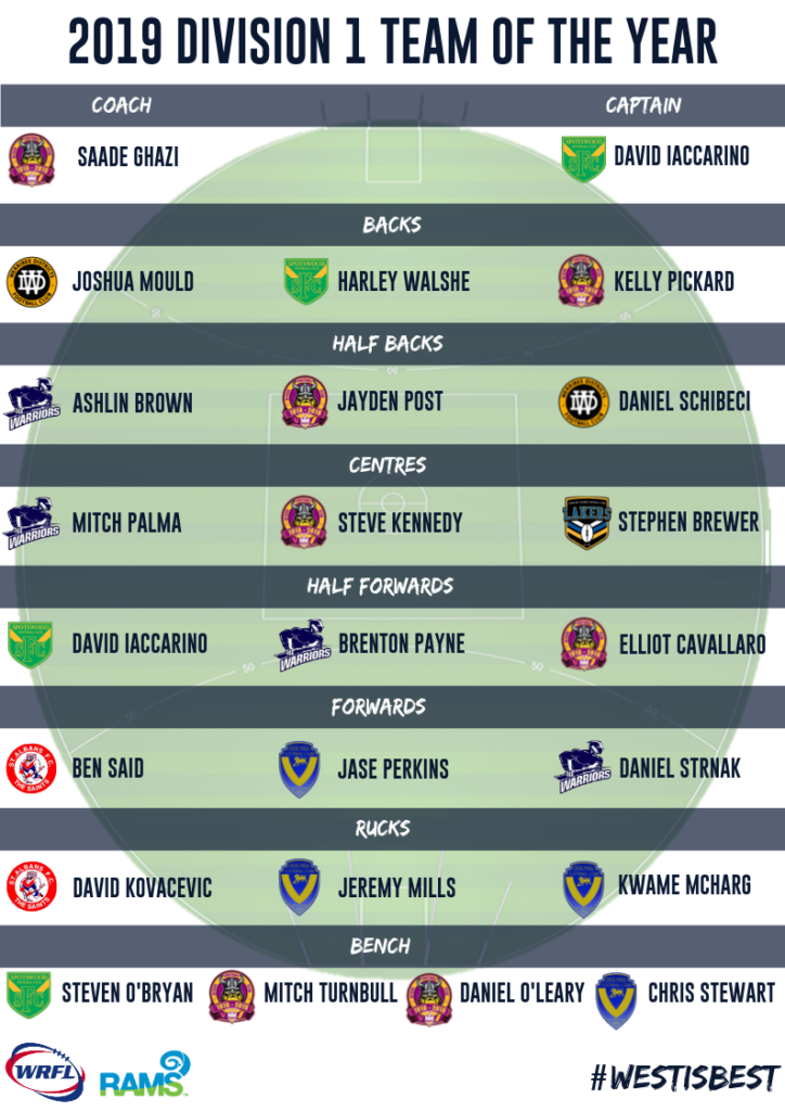 2019 RAMS DIVISION 1 TEAM OF THE YEAR | WFNL