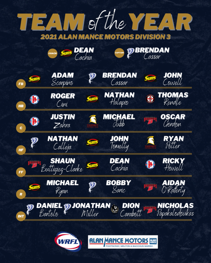 2021 DIVISION 3 TEAM OF THE YEAR | WFNL