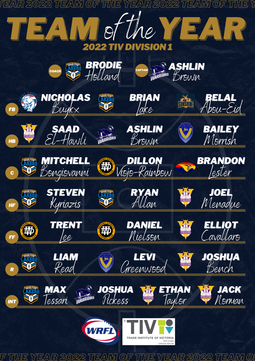 2022 TIV DIVISION 1 TEAM OF THE YEAR | WFNL