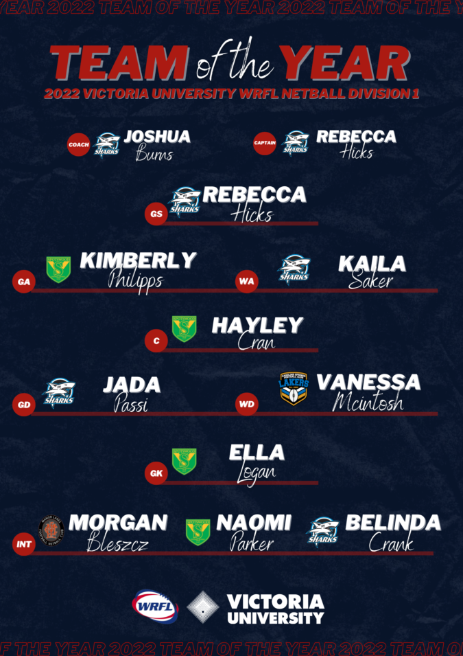 2022 VU WRFL NETBALL DIV 1 & 2 TEAM OF THE YEAR | WFNL