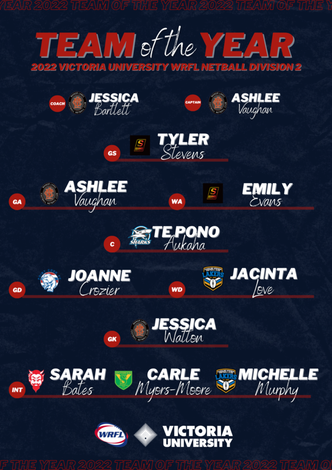 2022 VU WRFL NETBALL DIV 1 & 2 TEAM OF THE YEAR | WFNL