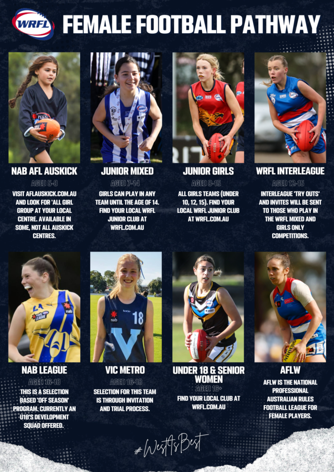 Football Pathway | WFNL