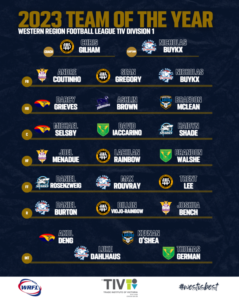 2023 TIV DIVISION 1 TEAM OF THE YEAR | WFNL